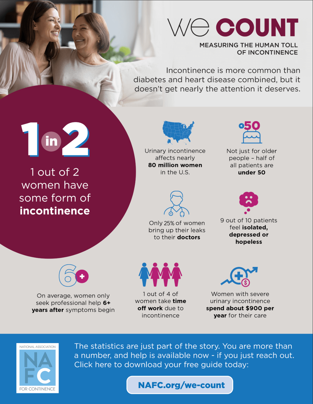 NAFC's We Count Campaign - Professional Resources - HCP